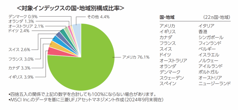 オルカン（eMAXIS Slim 全世界）vs 先進国！どっちを選ぶべきか徹底比較 | uemablog